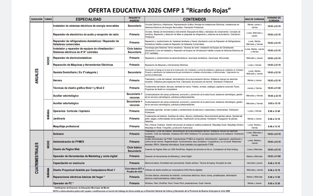 HAEDO: EL CENTRO DE FORMACIÓN PROFESIONAL N°1 “RICARDO ROJAS” ABRE UNA ...